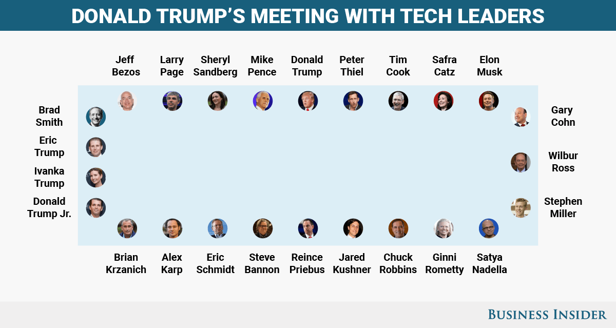 Trump talks job creation, innovation, and more with Tim Cook, tech ...