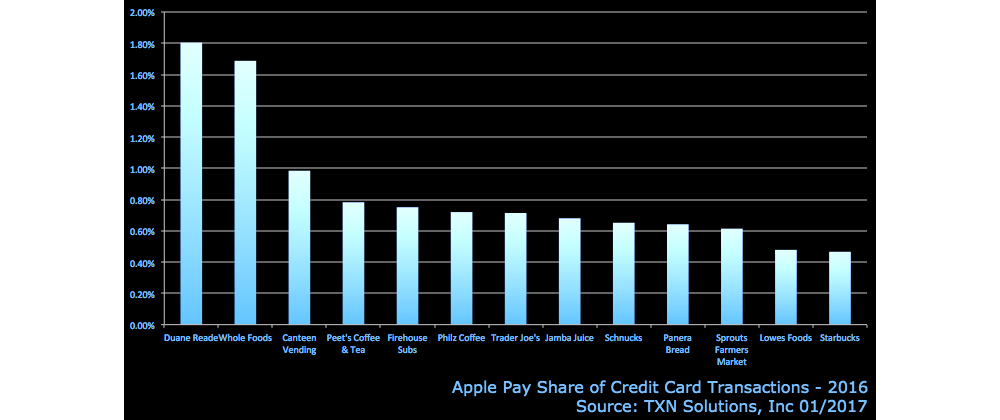 Apple Pay usage grew 50% last year, says analytics report, as it shows ...