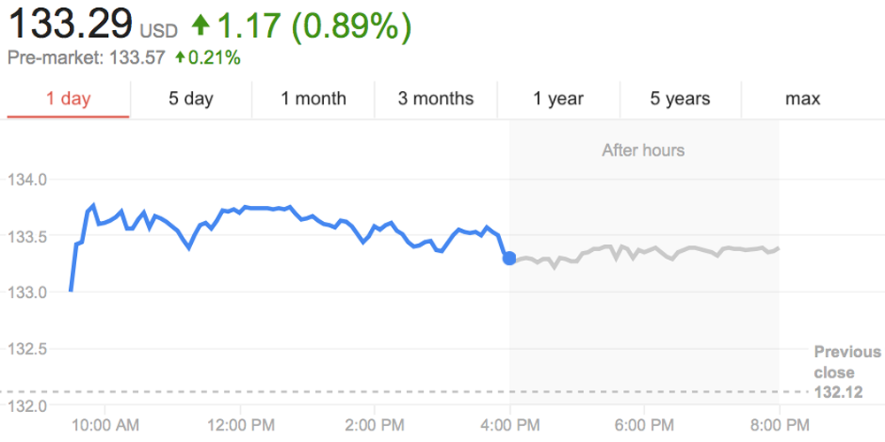 AAPL stock opens at all-time record high of $133 after Goldman Sachs ...