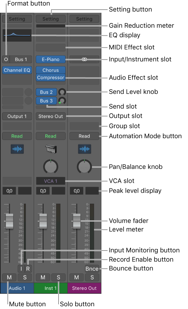 Logic Pros (101): Understanding Channel Strip controls and navigating ...