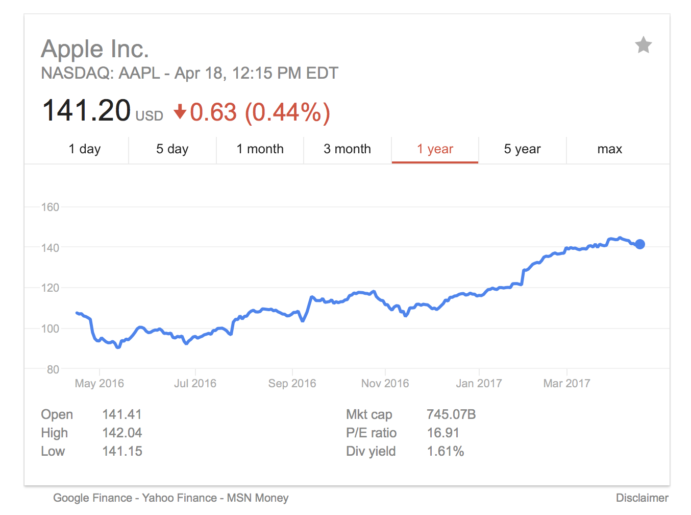 Analyst raises AAPL target price to $170 ahead of iPhone 8 - 9to5Mac