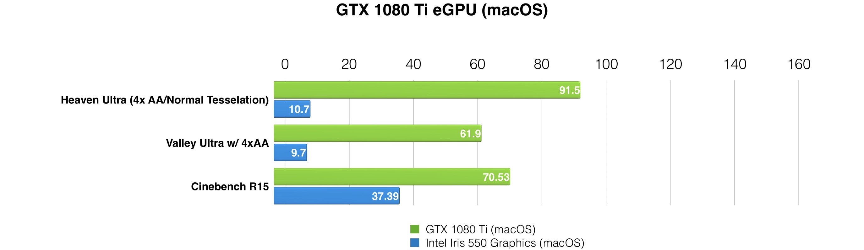 Hands-on: eGPU enclosure + GTX 1080 Ti w/ MacBook Pro - Pascal works w ...