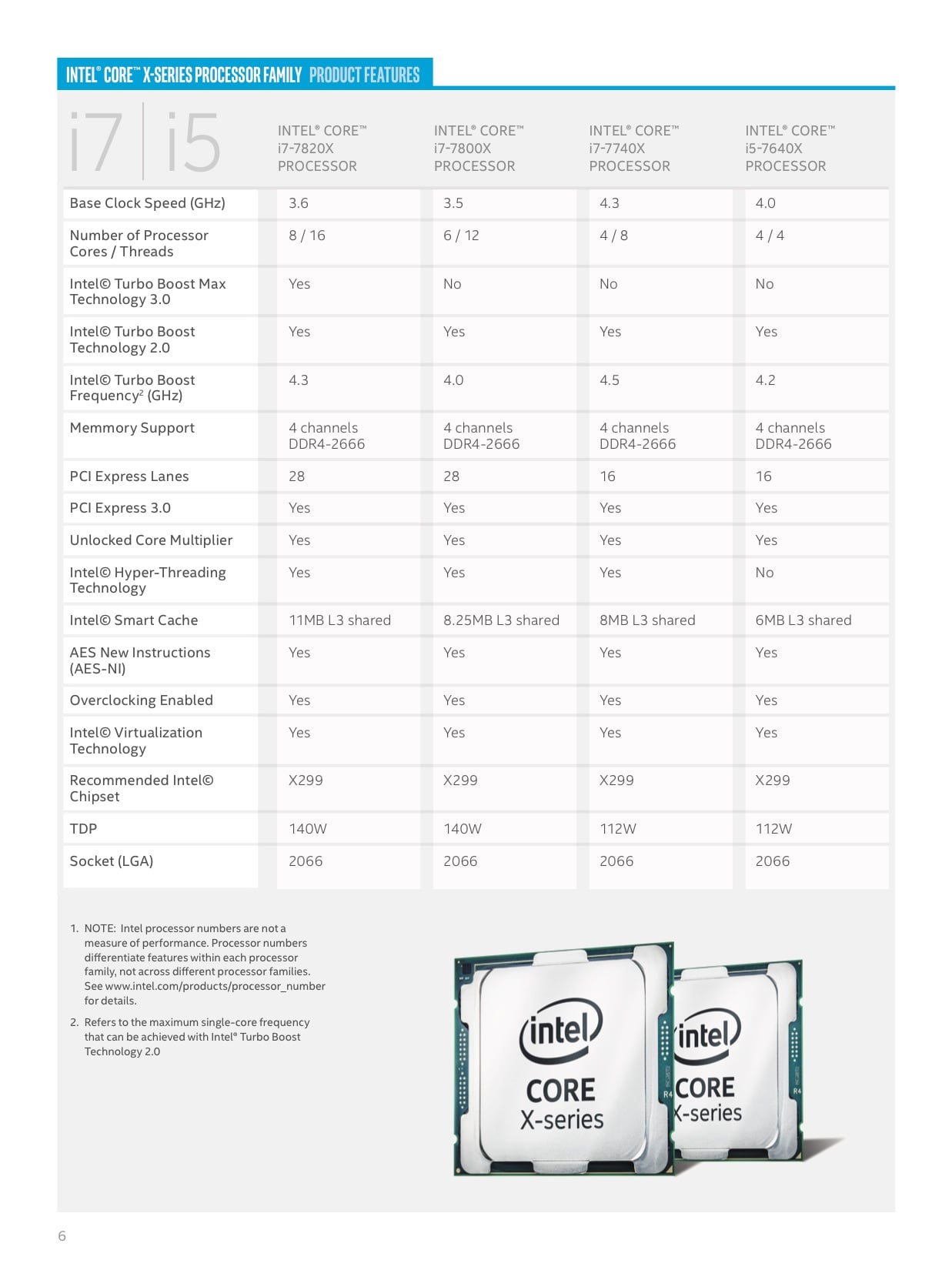 Intel's new X-Series processor family boasts a $1,999 18-core CPU - 9to5Mac