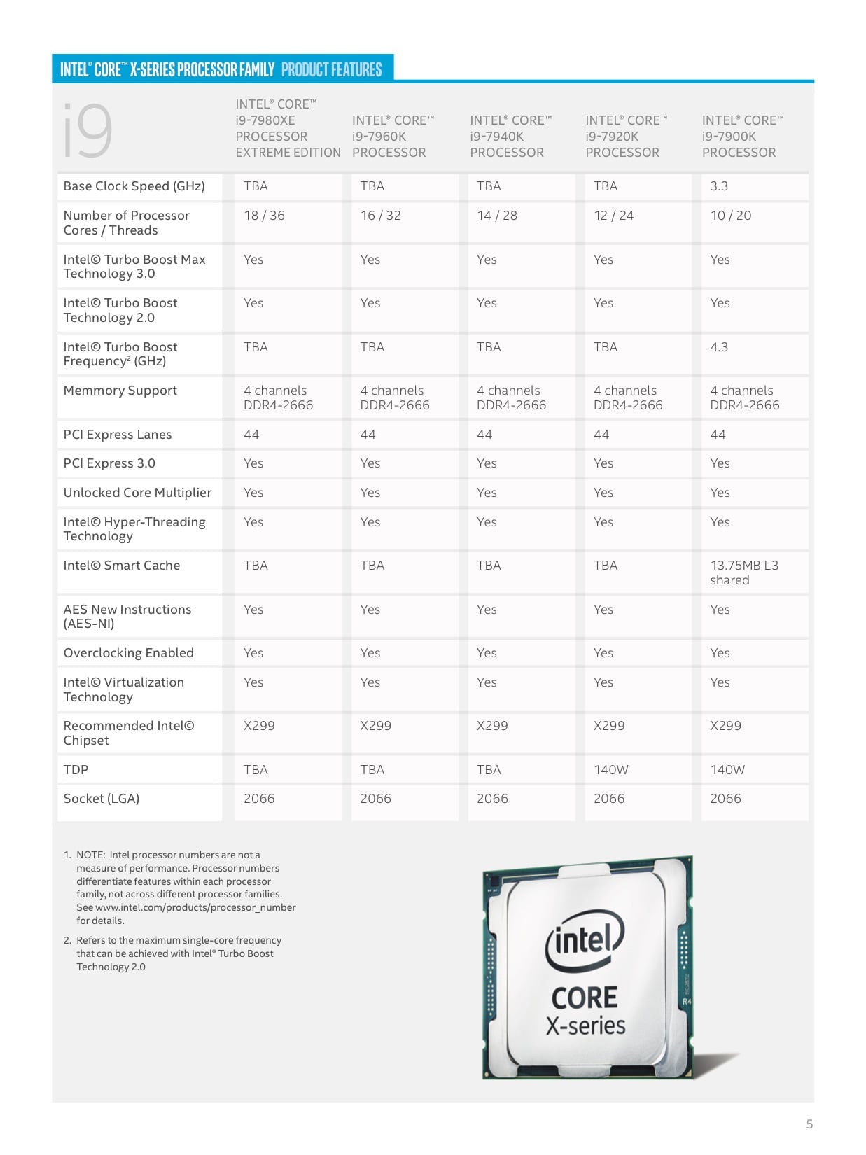 Intel's new X-Series processor family boasts a $1,999 18-core CPU - 9to5Mac