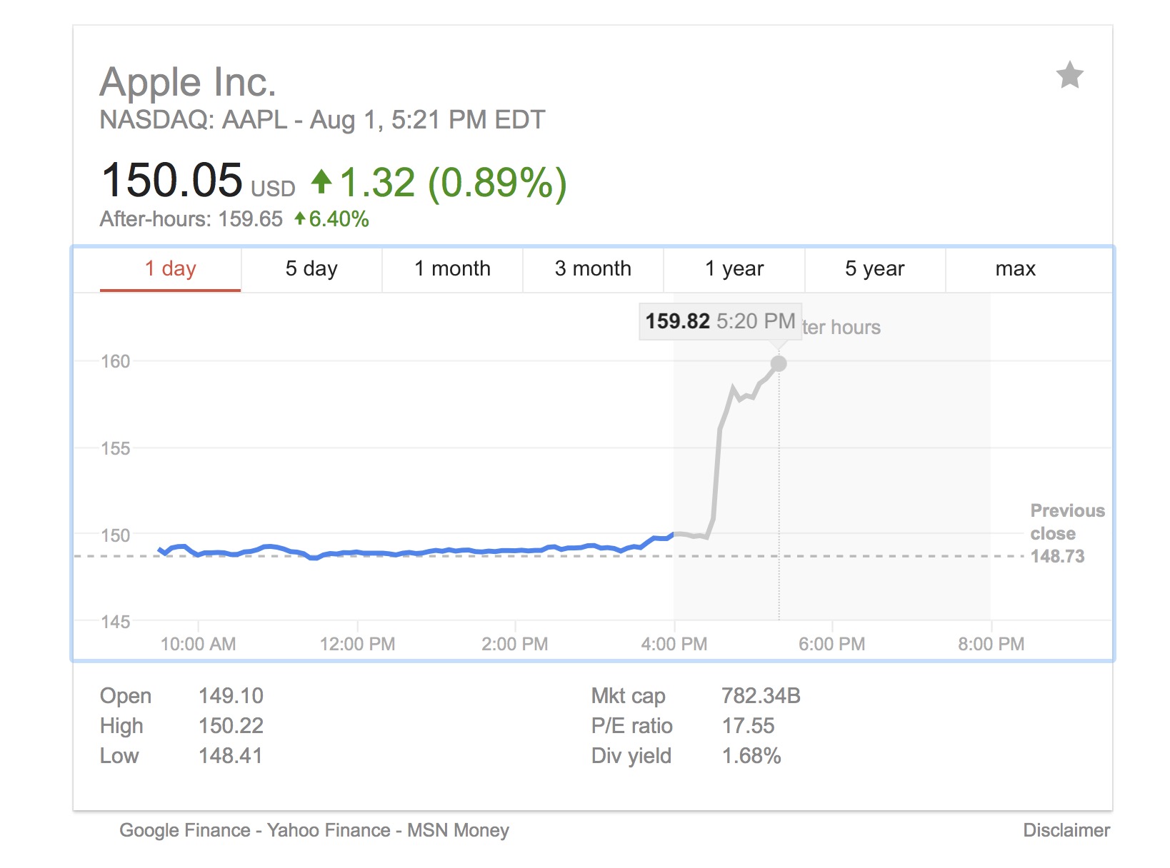 AAPL hits all time high in after hours trading - 9to5Mac