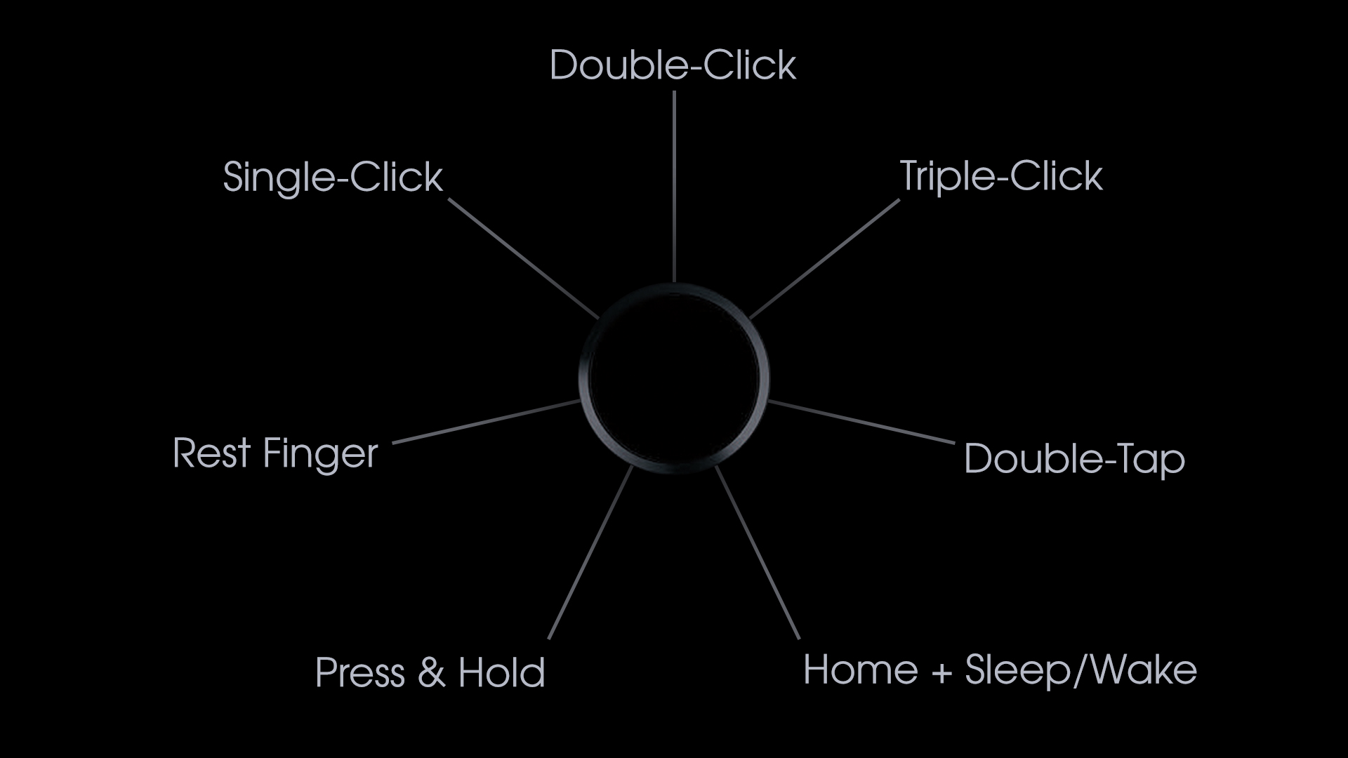 Pressing on: How Apple evolved and eliminated the iPhone’s home button ...