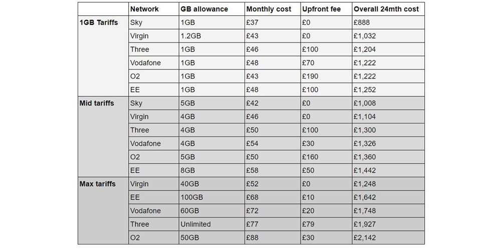 A handy comparison table of all the iPhone 8 deals available from UK ...