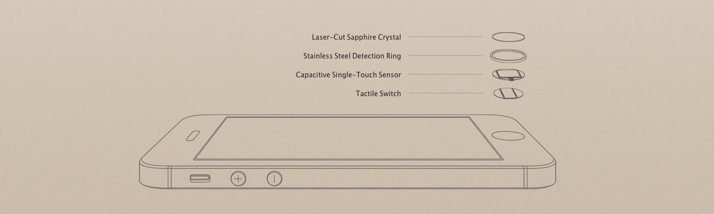 Pressing on: How Apple evolved and eliminated the iPhone’s home button ...
