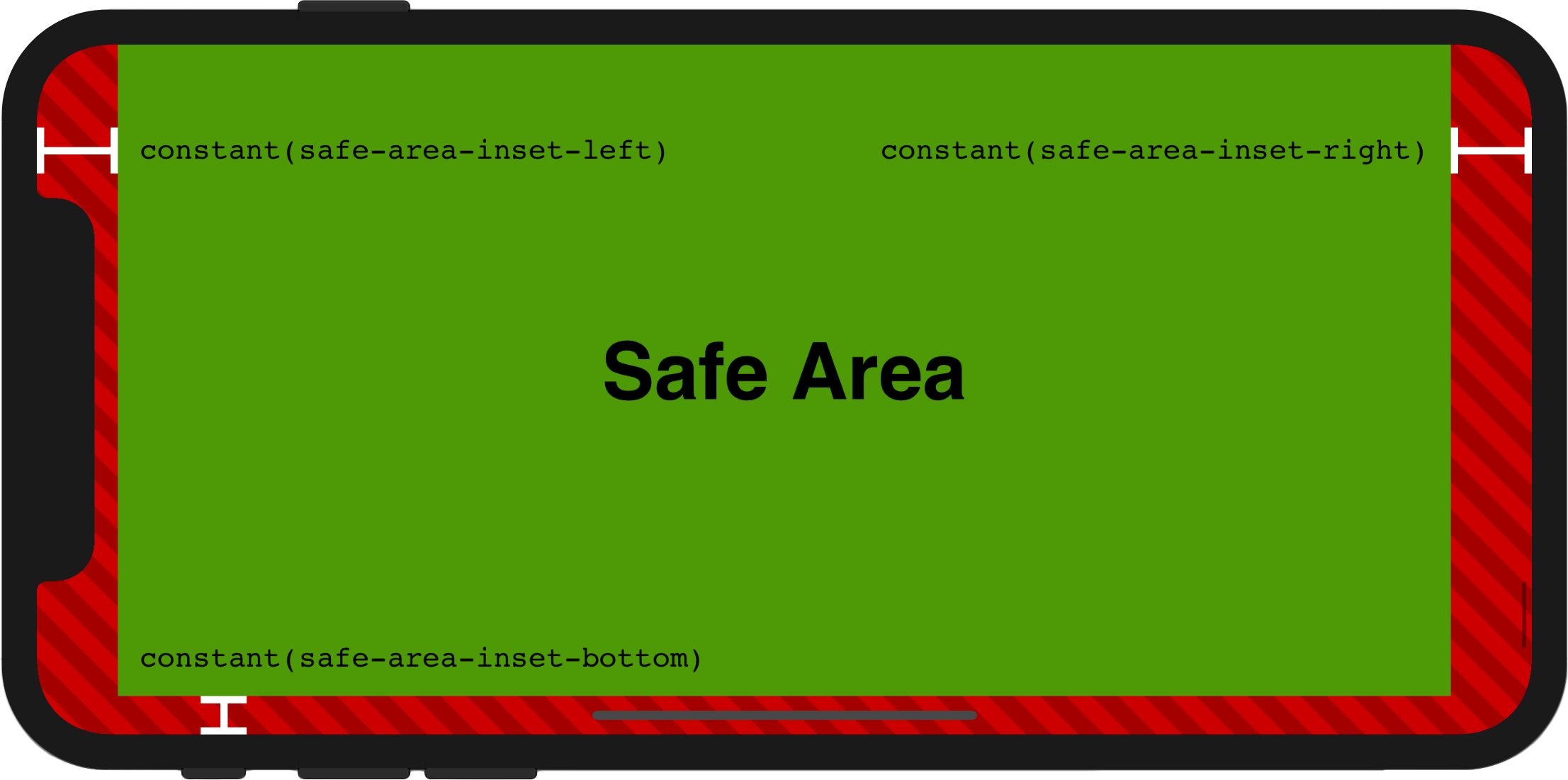 Apple details web developer tips on designing for the iPhone X - 9to5Mac
