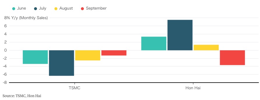 Bloomberg suggests Apple has lost its supply-chain mojo over iPhone X ...