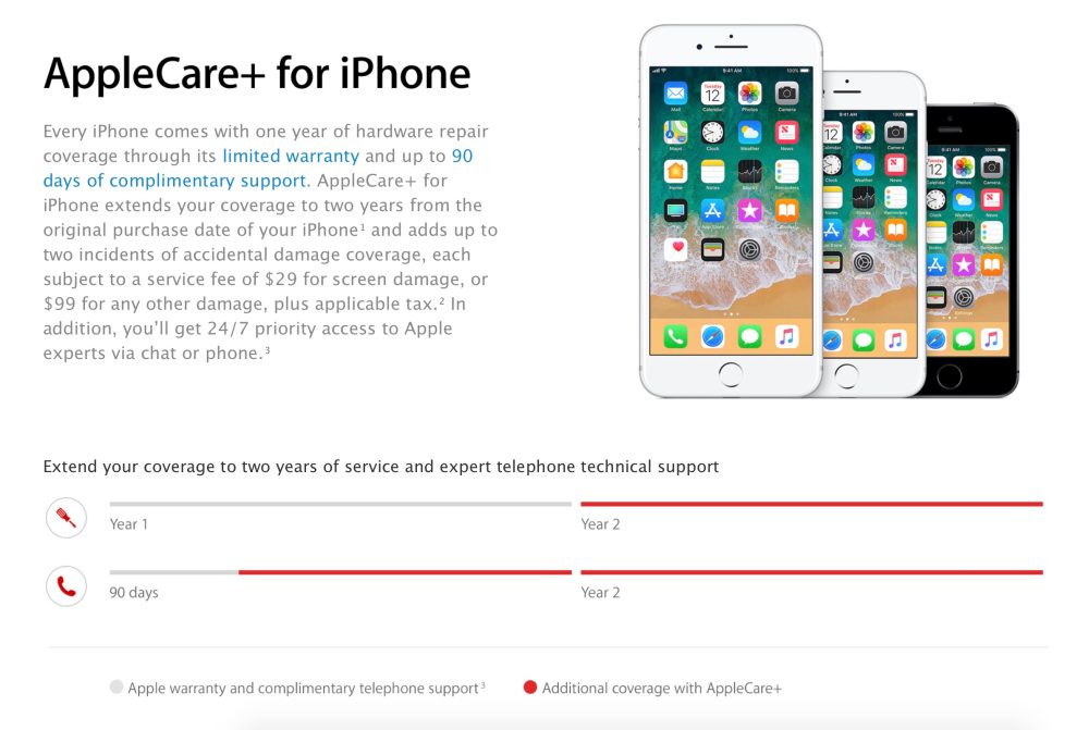 Comparison: iPhone warranties from Apple, carriers, third-parties, and ...