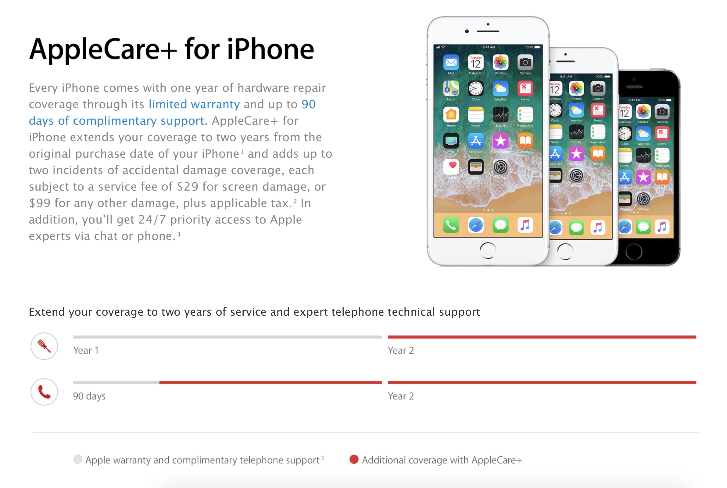 Comparison: iPhone warranties from Apple, carriers, third-parties, and ...