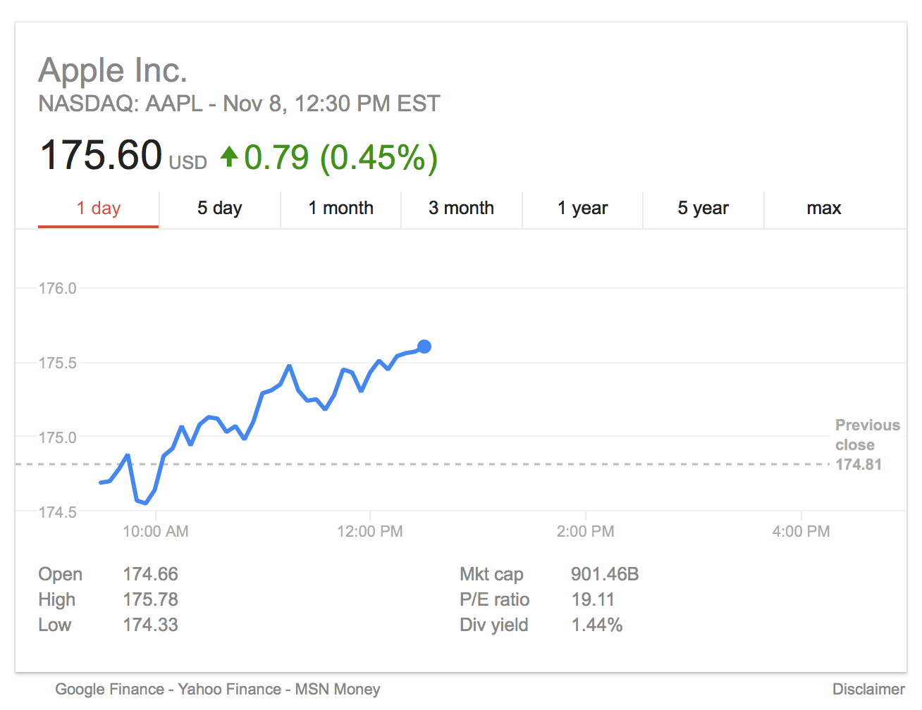 Apple crosses $900 billion market cap milestone on its way to $1 ...