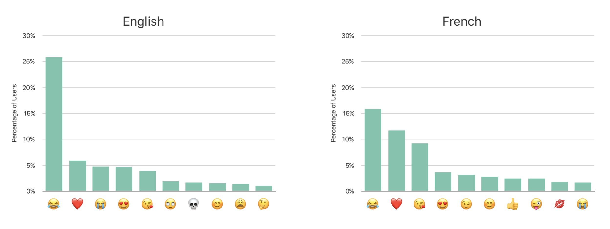 Apple's latest machine learning journal entry describes how it ...