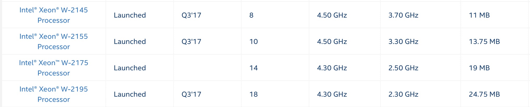 iMac Pro, Apple’s most powerful Mac, will be available to order ...