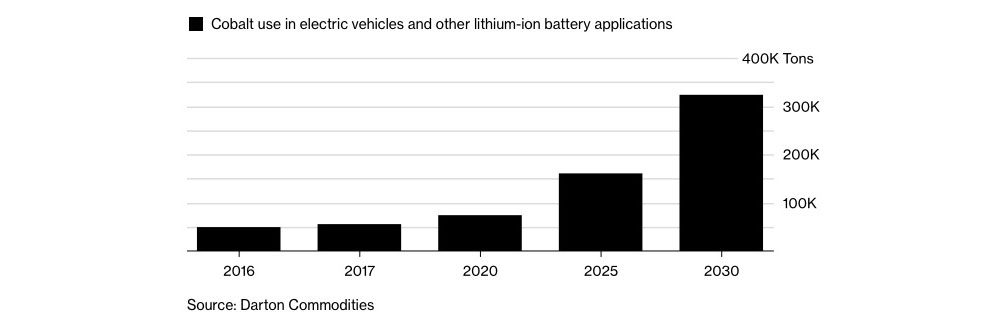 Apple may buy cobalt direct from mining companies, protecting both ...