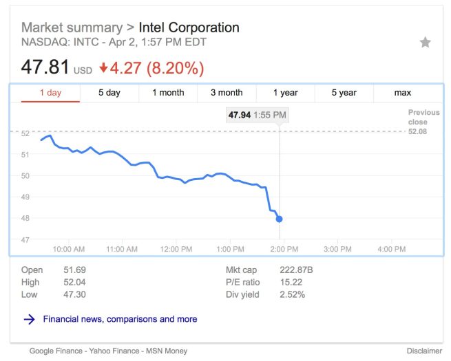 Report: Apple to begin switch from Intel chips in Macs by 2020 - 9to5Mac