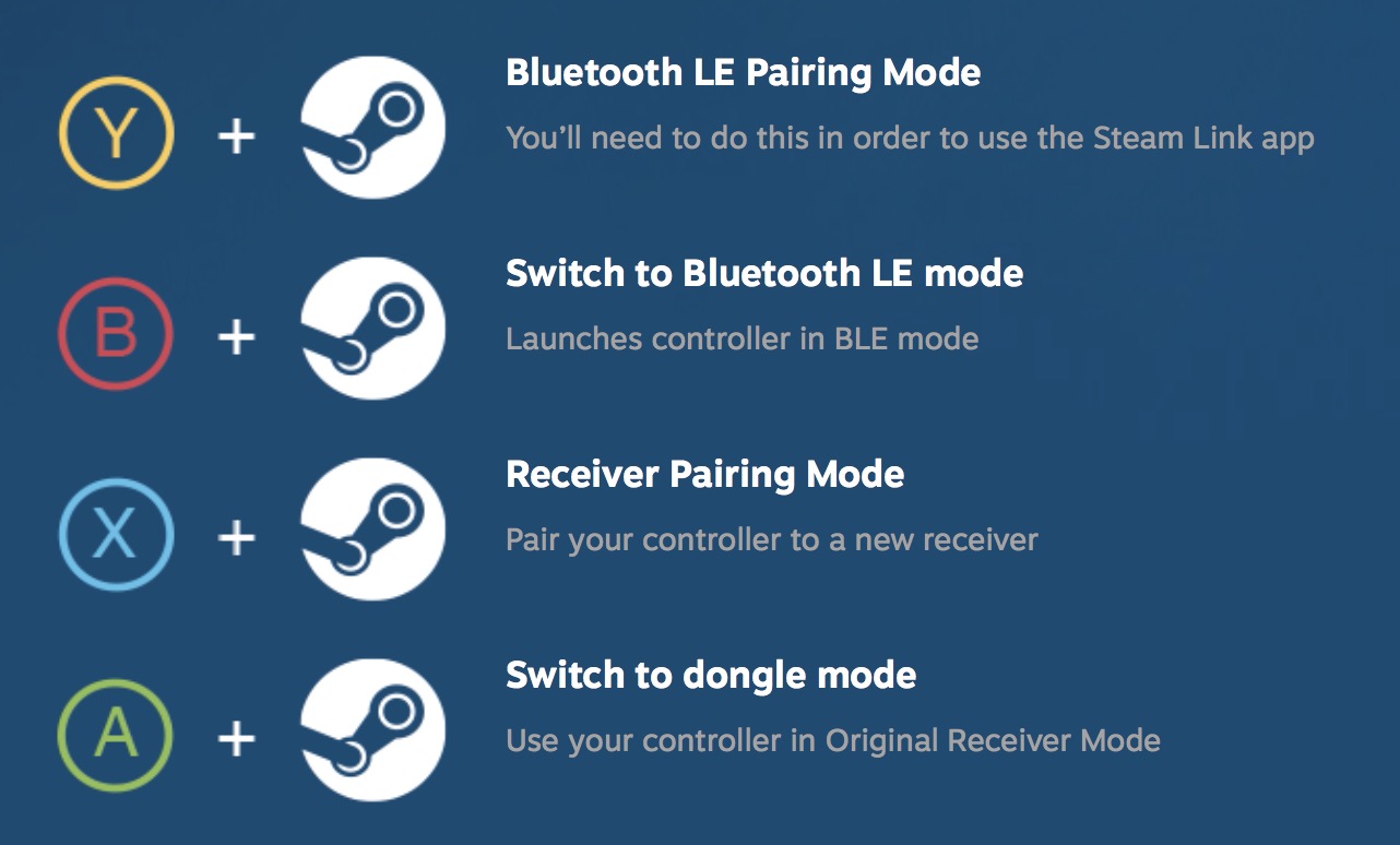 Valve's Steam Controller gains Bluetooth LE support ahead of Steam Link ...