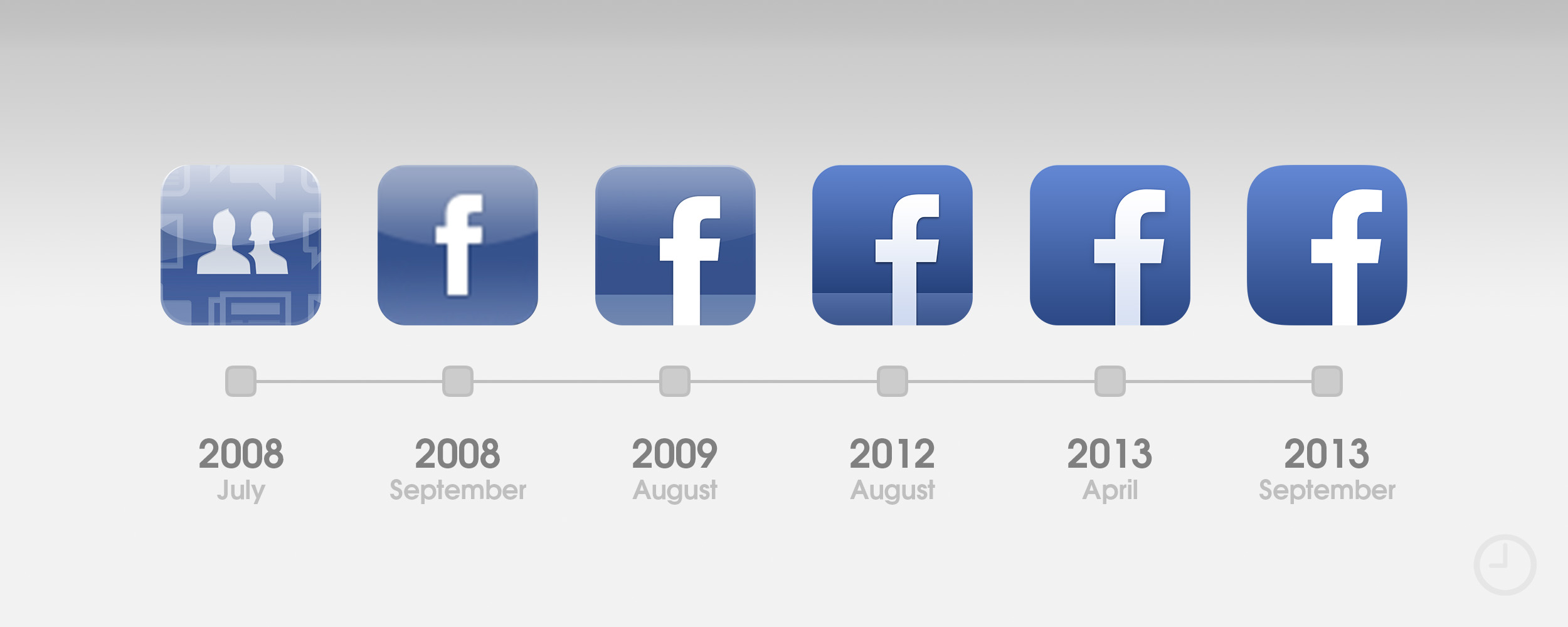 10 years of the App Store: The design evolution of the earliest apps ...