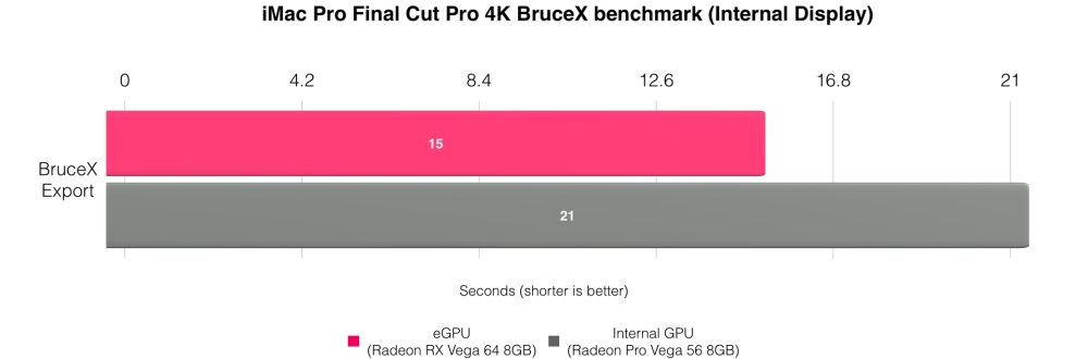 How to accelerate apps with an eGPU on your Mac's internal display ...