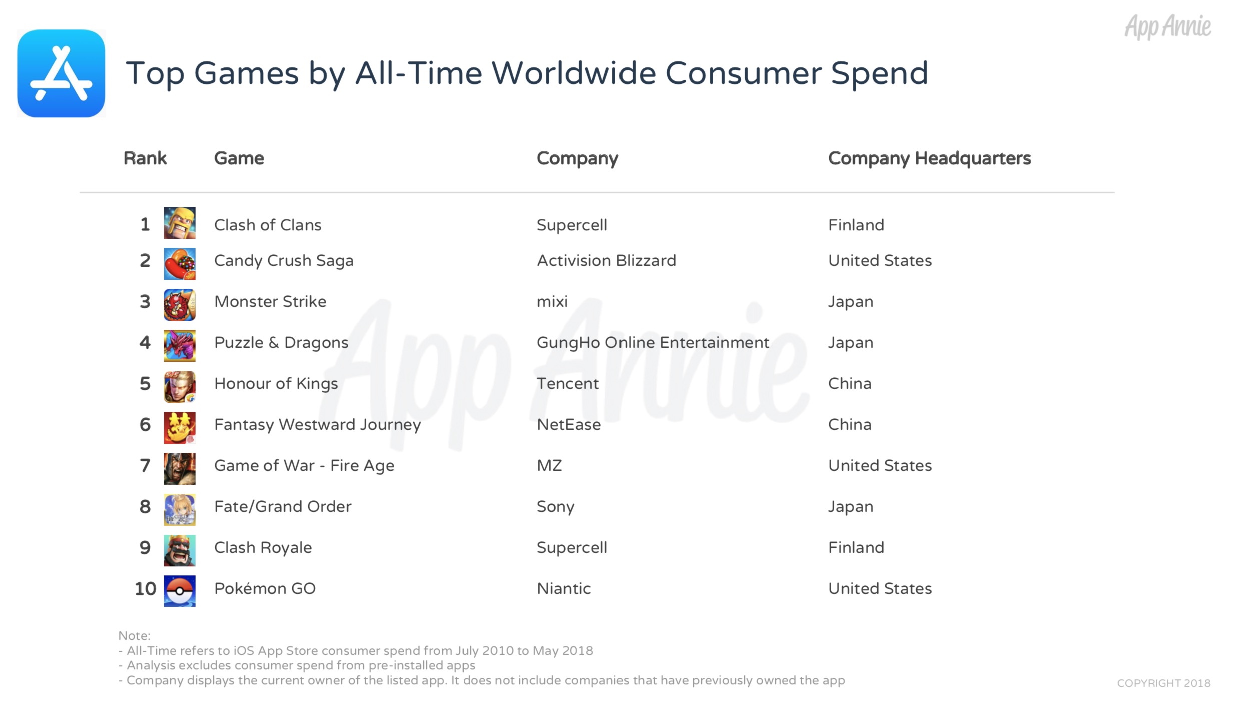These are the all-time most popular iOS apps and games from 2010-2018 ...