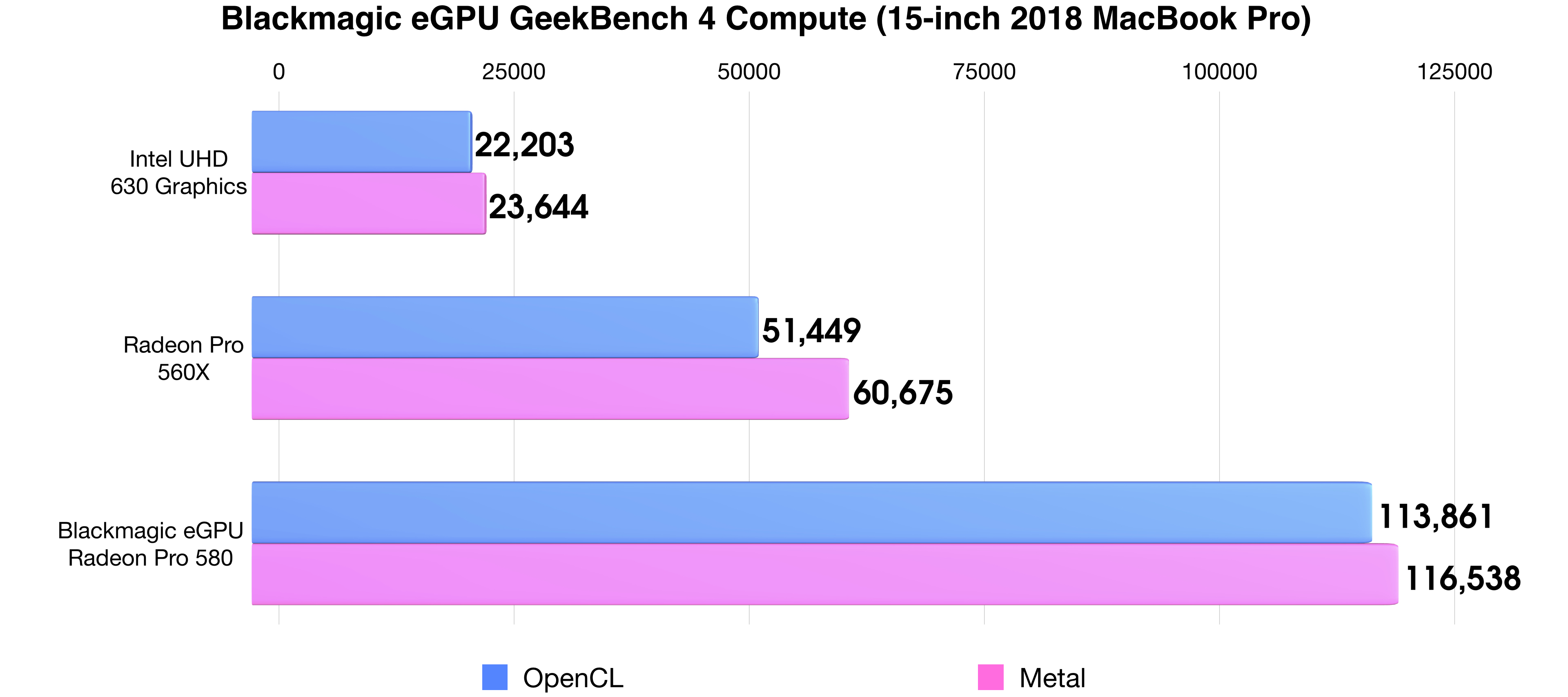 Review: Blackmagic eGPU - quiet, beautiful, and limited in scope [Video ...