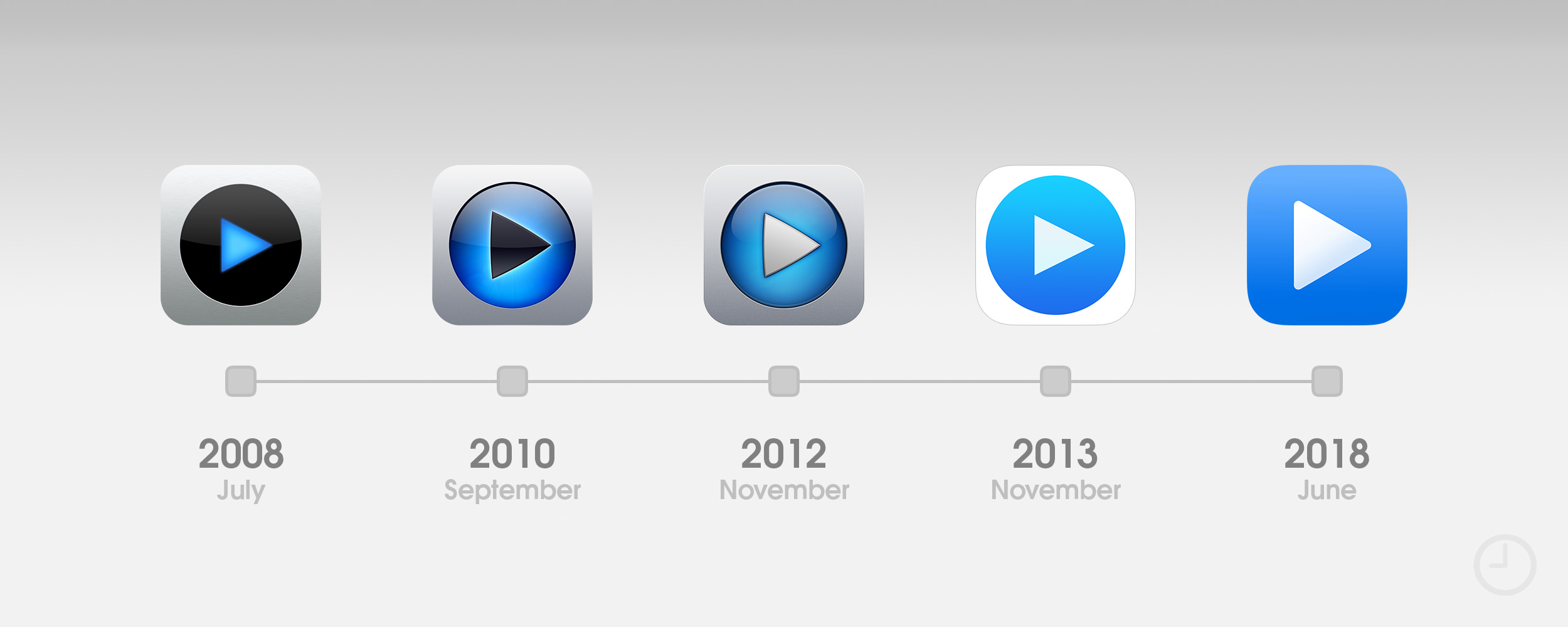 10 years of the App Store: The design evolution of the earliest apps ...
