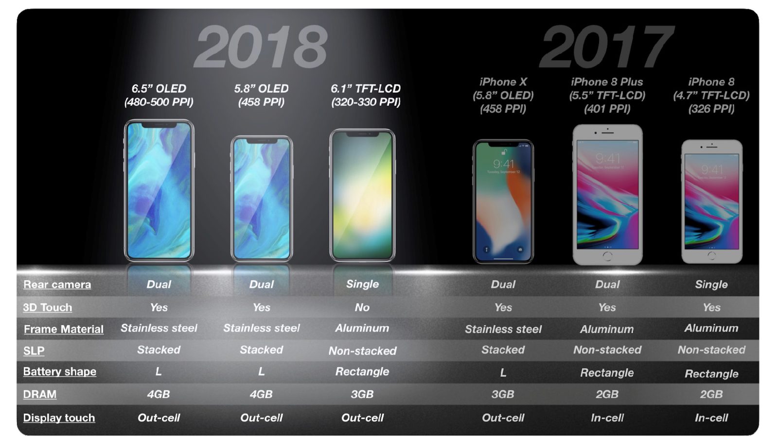 Roundup: Everything we know so far about the 6.1-inch LCD iPhone - 9to5Mac