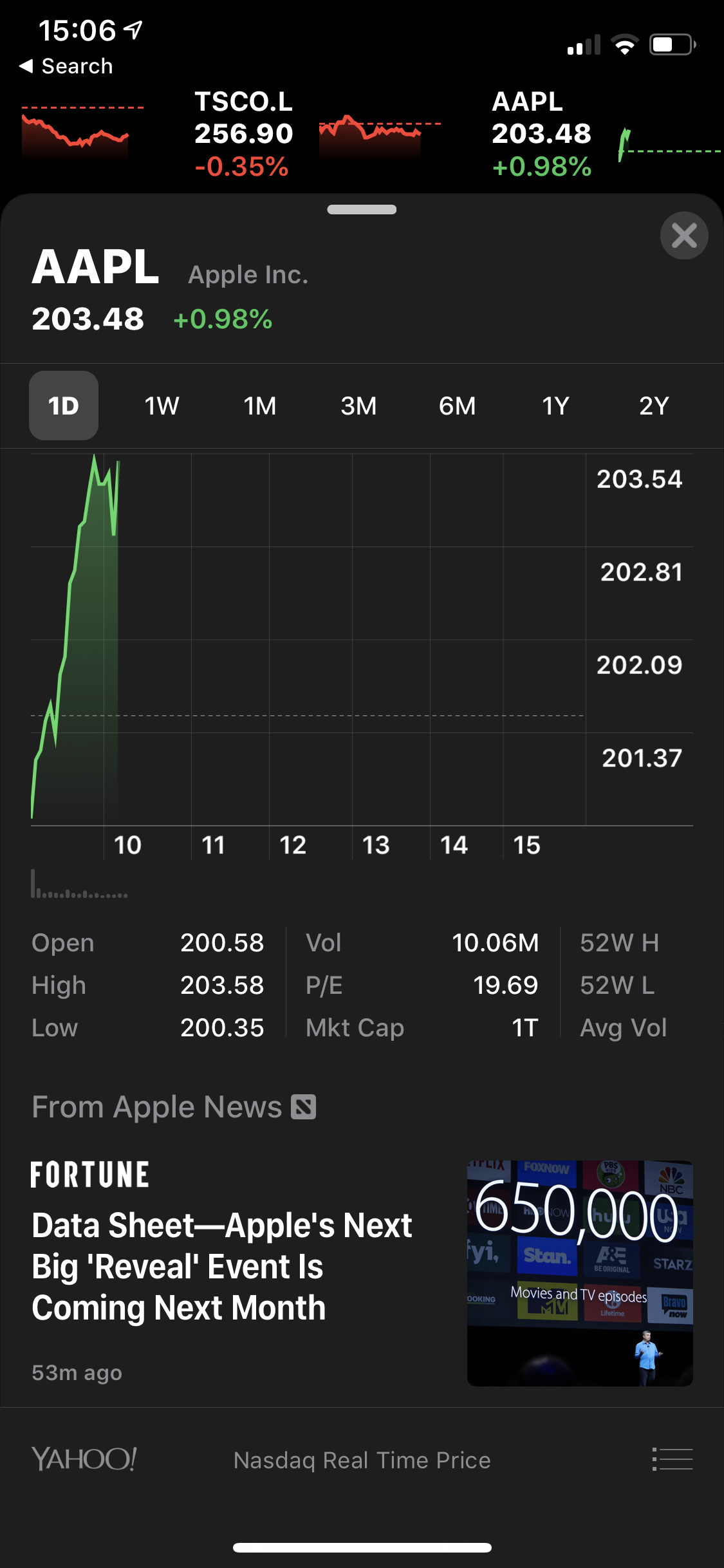 AAPL hits $1 trillion market cap, Apple first publicly traded company ...