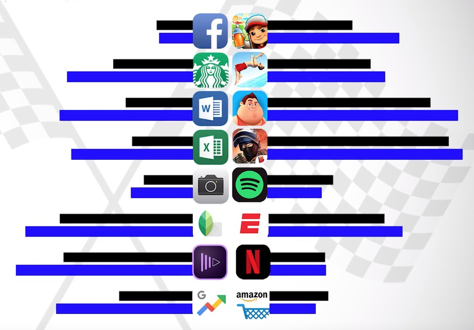 iPhone XS Max beats out Samsung Galaxy Note 9 in app launch speed test ...