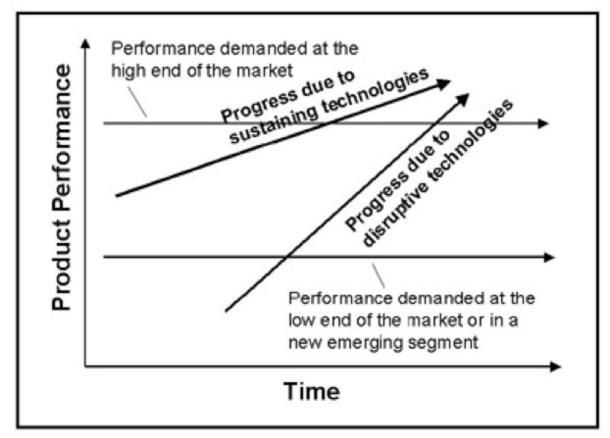 iPhone XR is Apple’s strategy to disrupt itself with features and price ...
