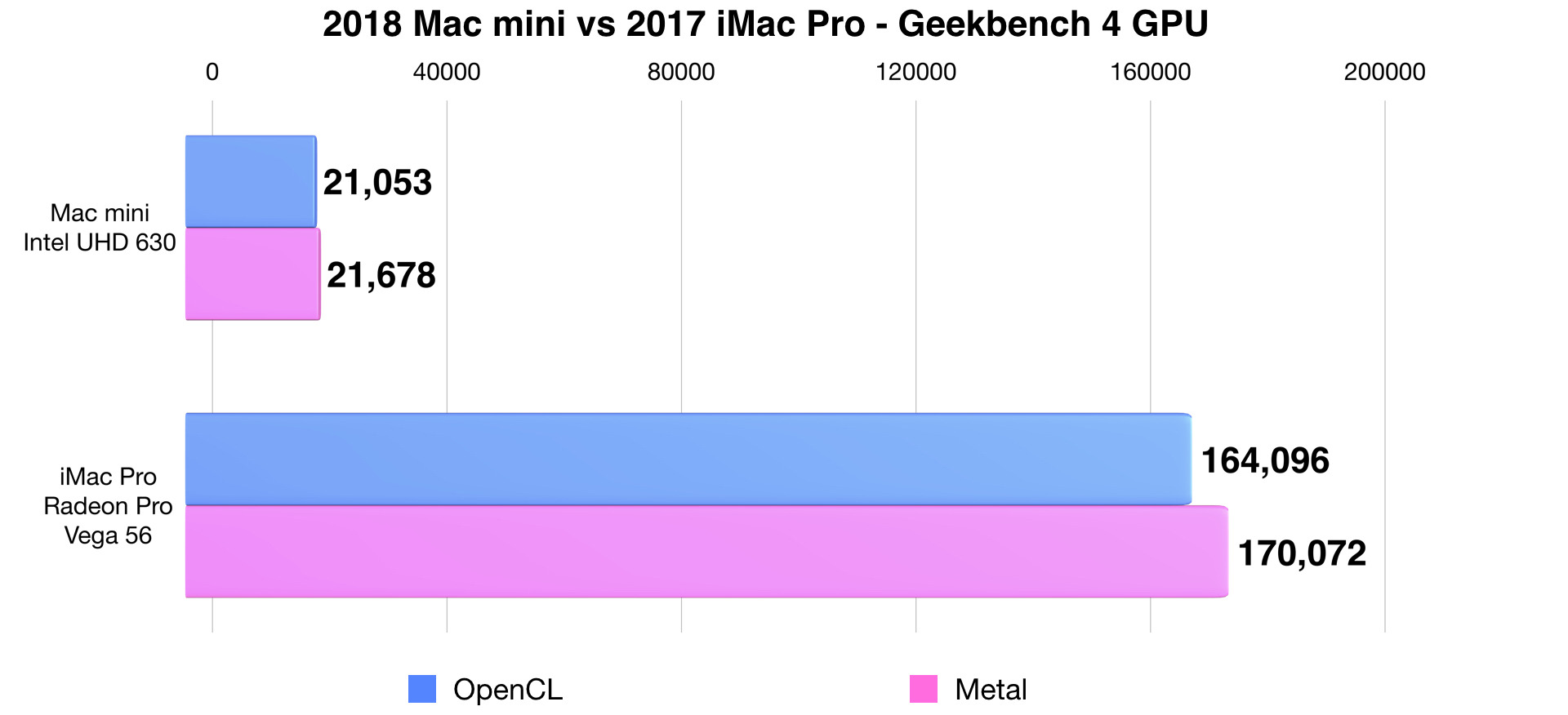 Mac mini 2018 review: Apple's most versatile new Mac [Video] - 9to5Mac