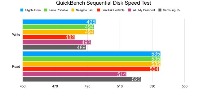Hands-on: Best affordable USB-C MacBook Air SSDs [Video] - 9to5Mac