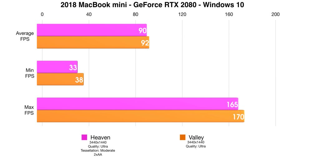 How to: 2018 Mac mini + Nvidia GeForce RTX 2080 eGPU Windows gaming ...