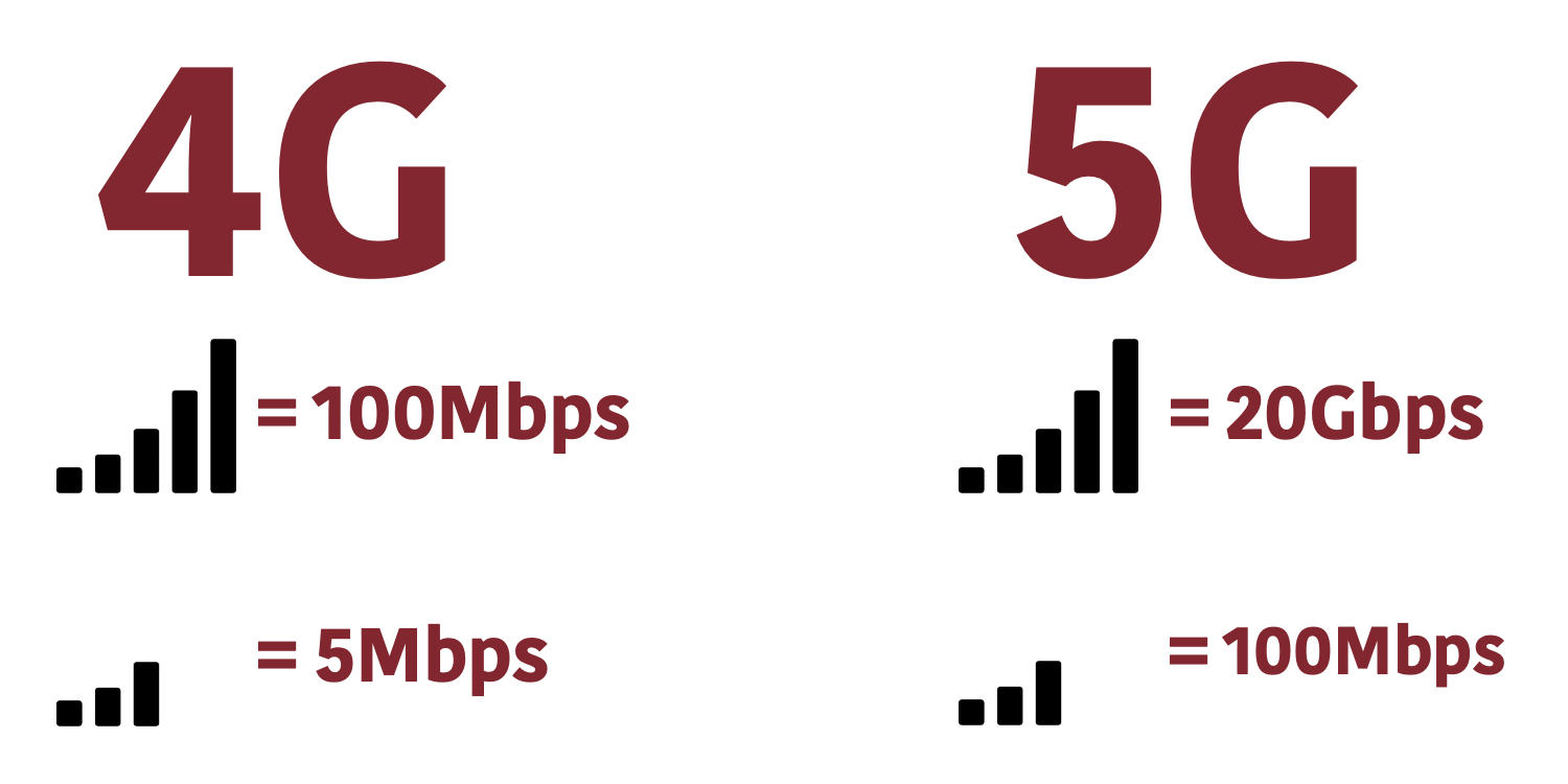5G: What to know, why you should be excited, and how it will impact you
