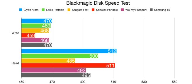 Hands-on: Best affordable USB-C MacBook Air SSDs [Video] - 9to5Mac