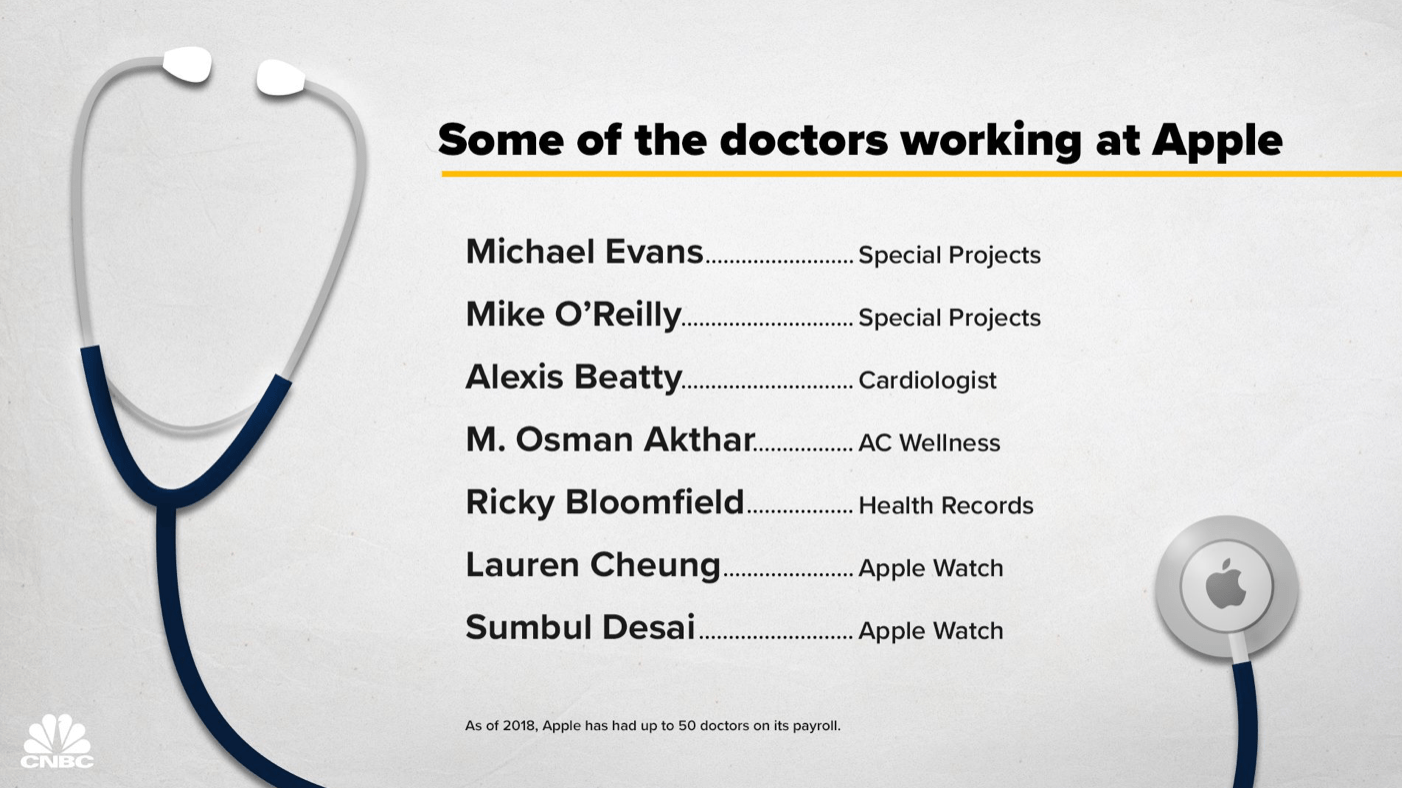 Apple expanding its health expertise to managing disease, reportedly ...