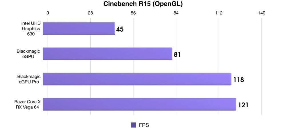 Review: Blackmagic eGPU Pro is more powerful and capable - 9to5Mac