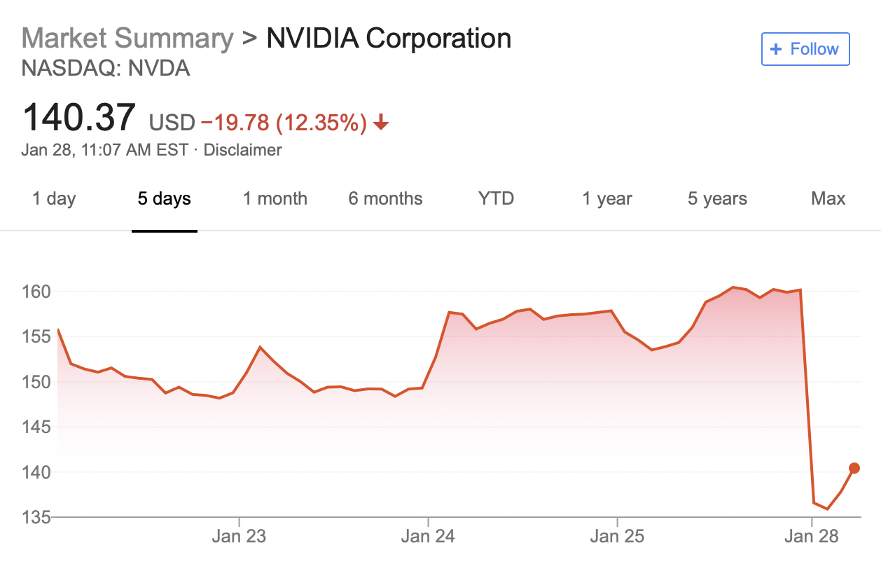 NVIDIA stock tanks over 15% following earnings guidance and ...