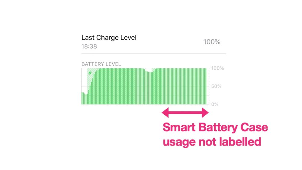 Hands-on: Using an iPhone Smart Battery Case for the first time - 9to5Mac