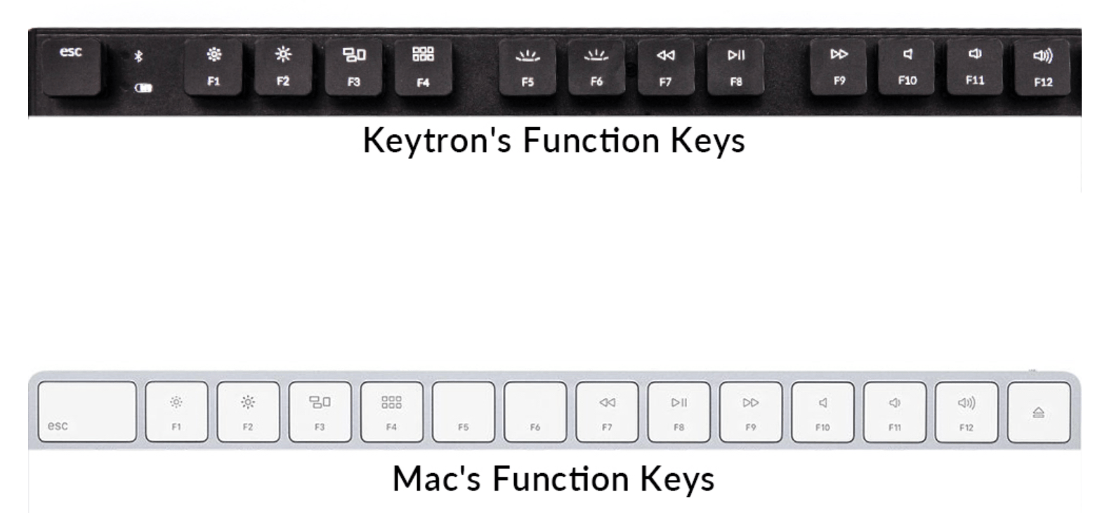 Magic Keyboard’s slim design meets mechanical keyboard with the ...