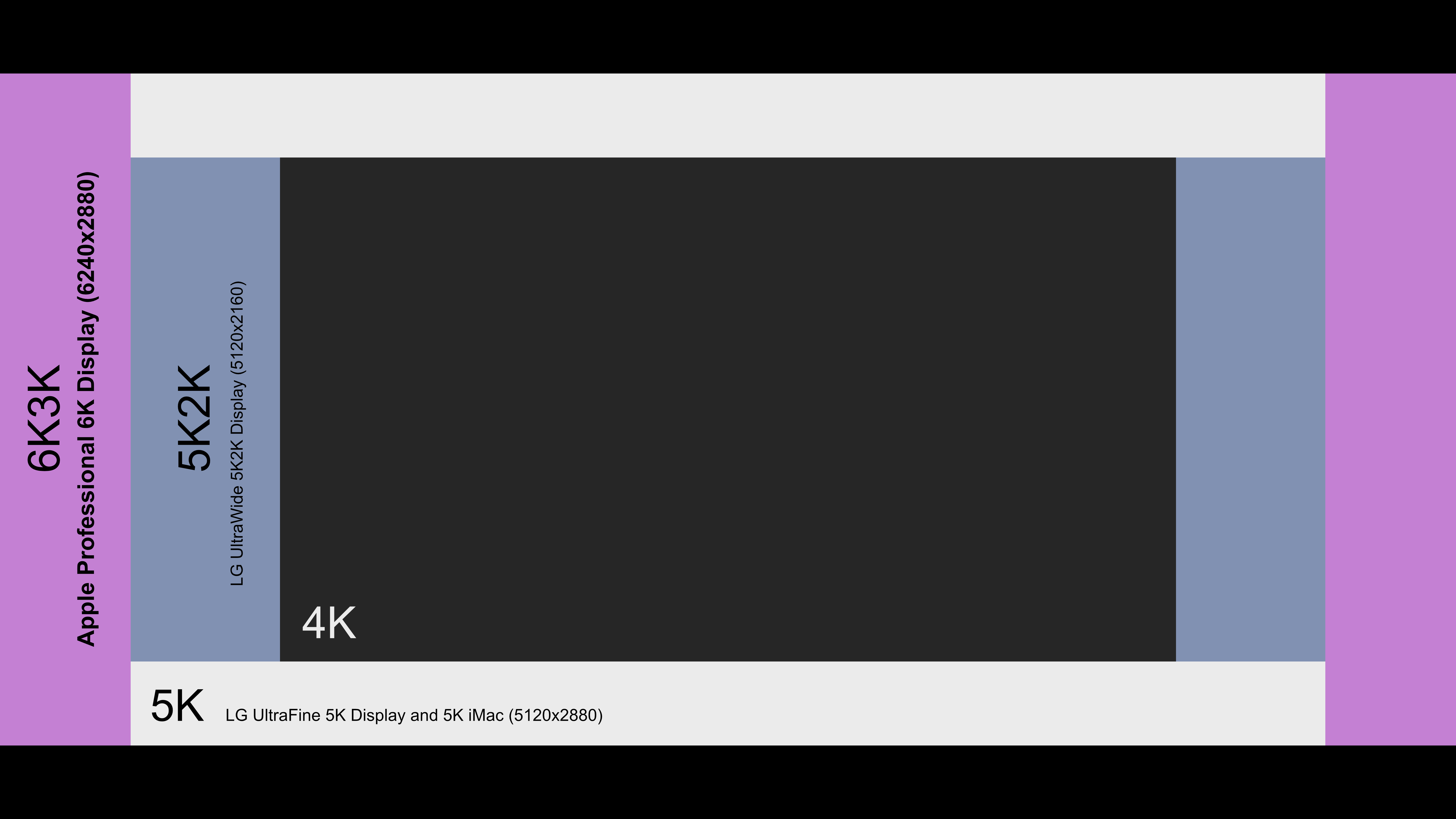 Could this be the Apple 6K Display? [Video] - 9to5Mac