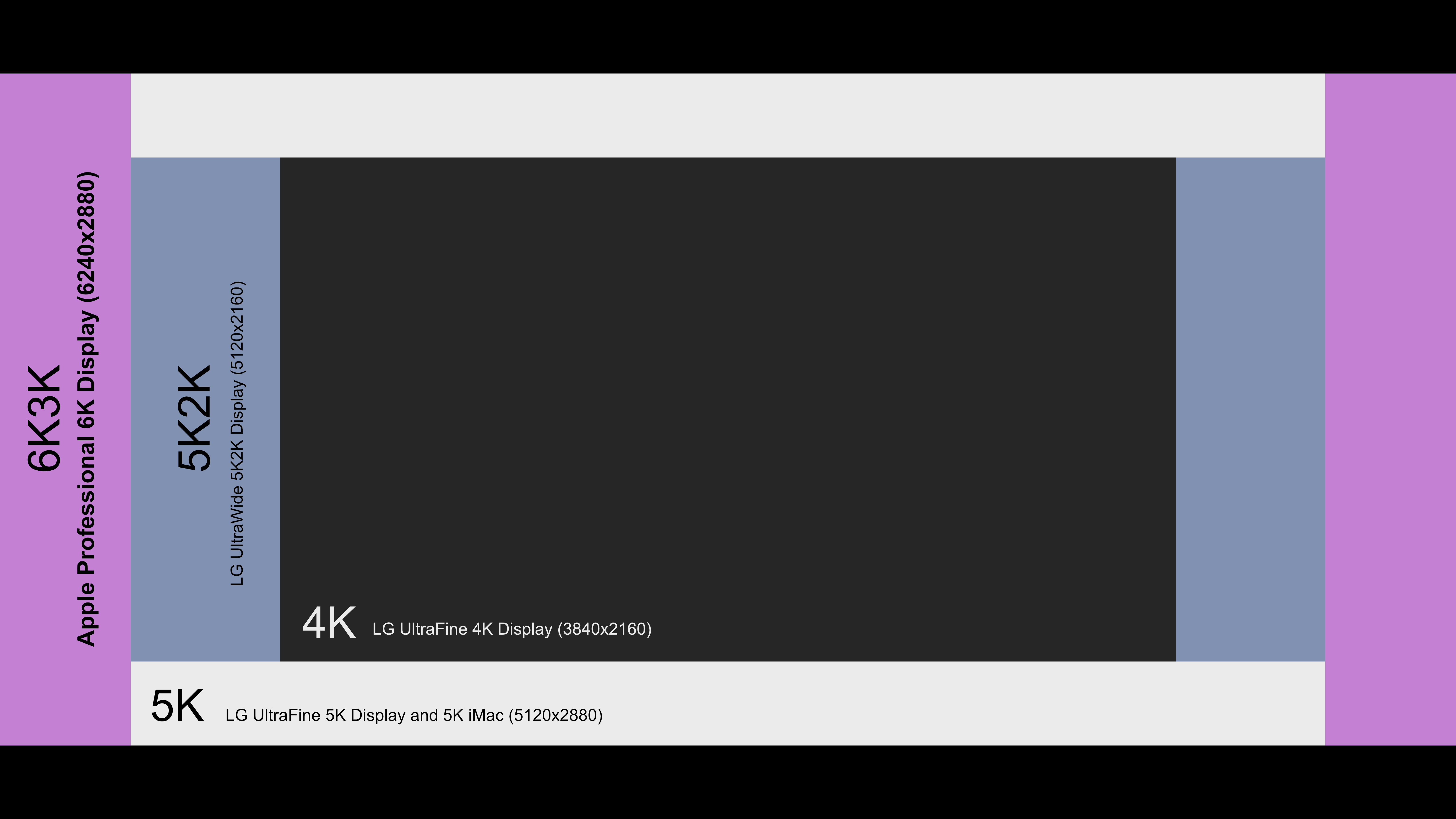 The Apple 6K display could be a true 5K ultra-wide [Video] - 9to5Mac