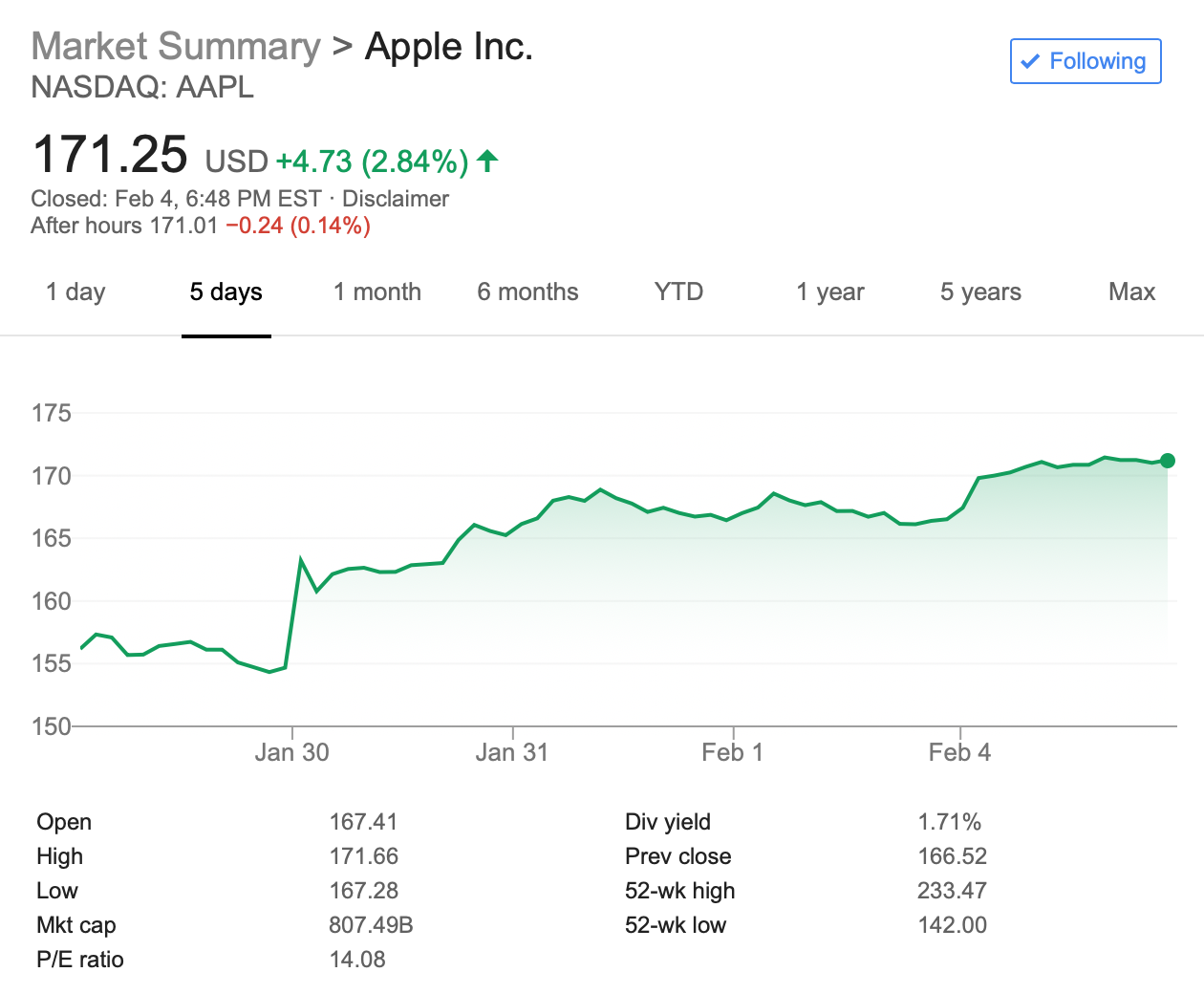 Apple again became the world’s most valuable company today, but only ...