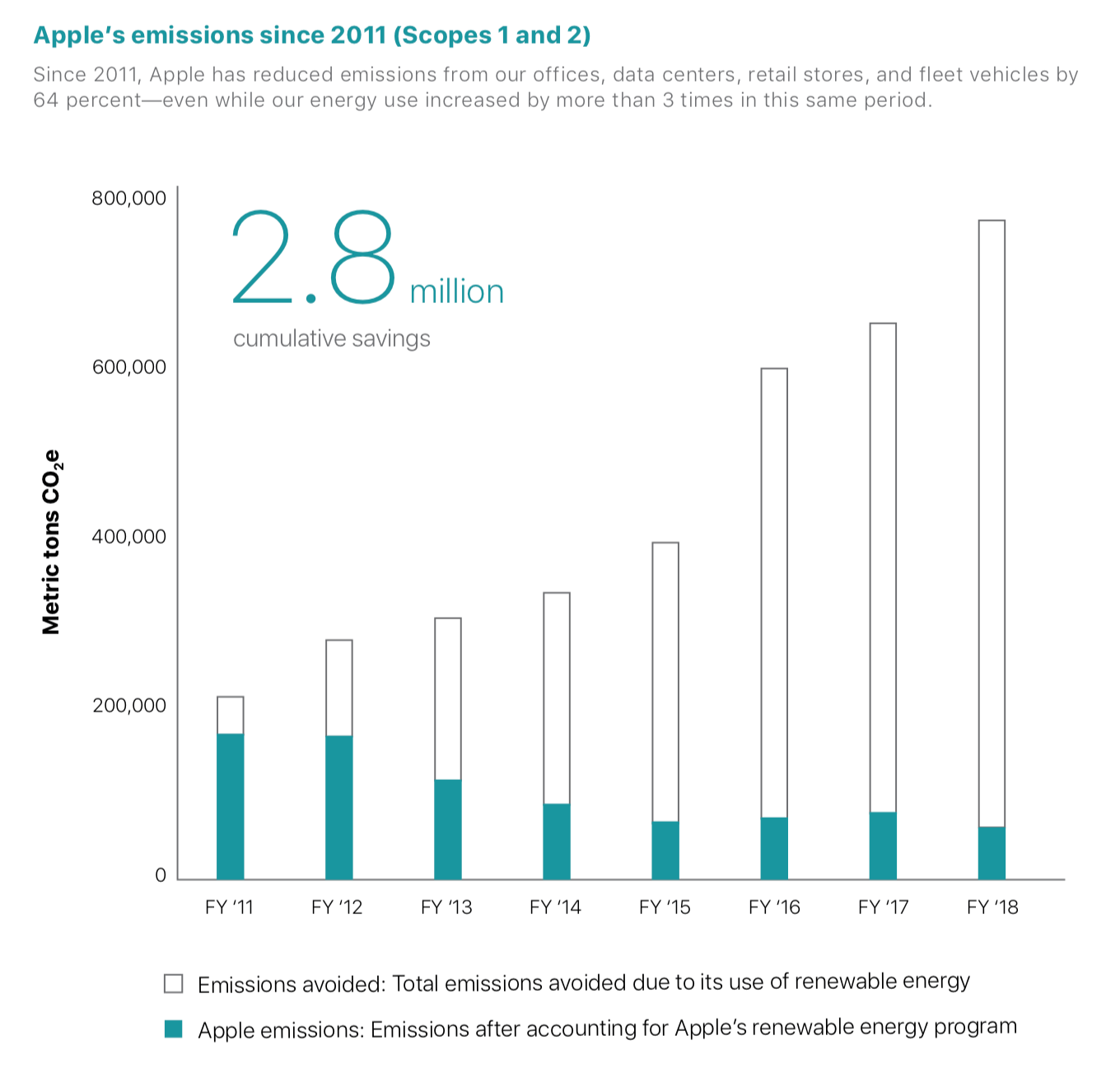 Apple shares its 2019 Environmental Responsibility Report - 9to5Mac