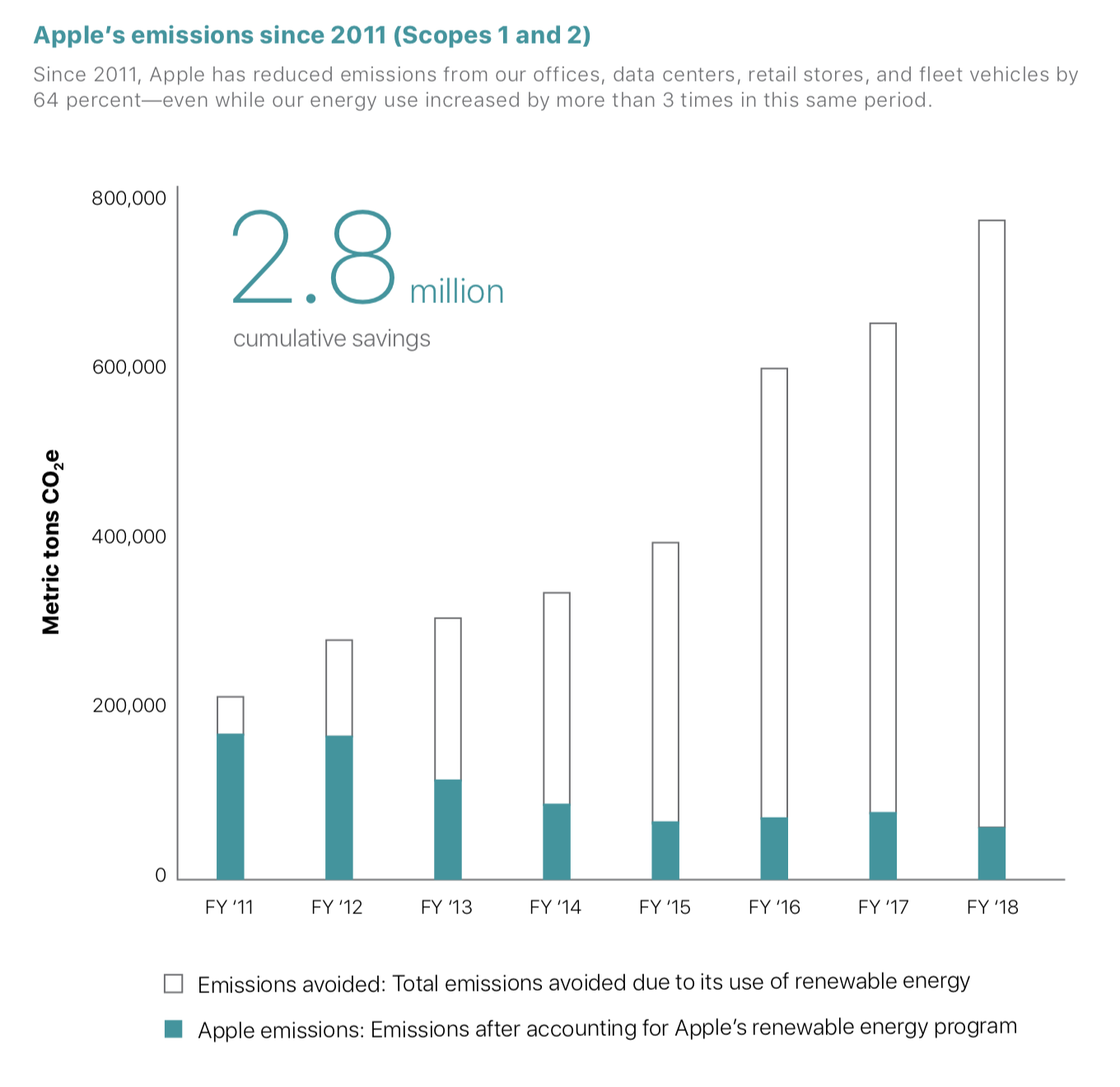 Apple shares its 2019 Environmental Responsibility Report - 9to5Mac