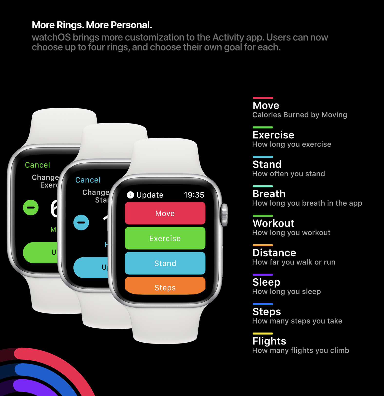watchOS 6 features imagined in new concept - 9to5Mac