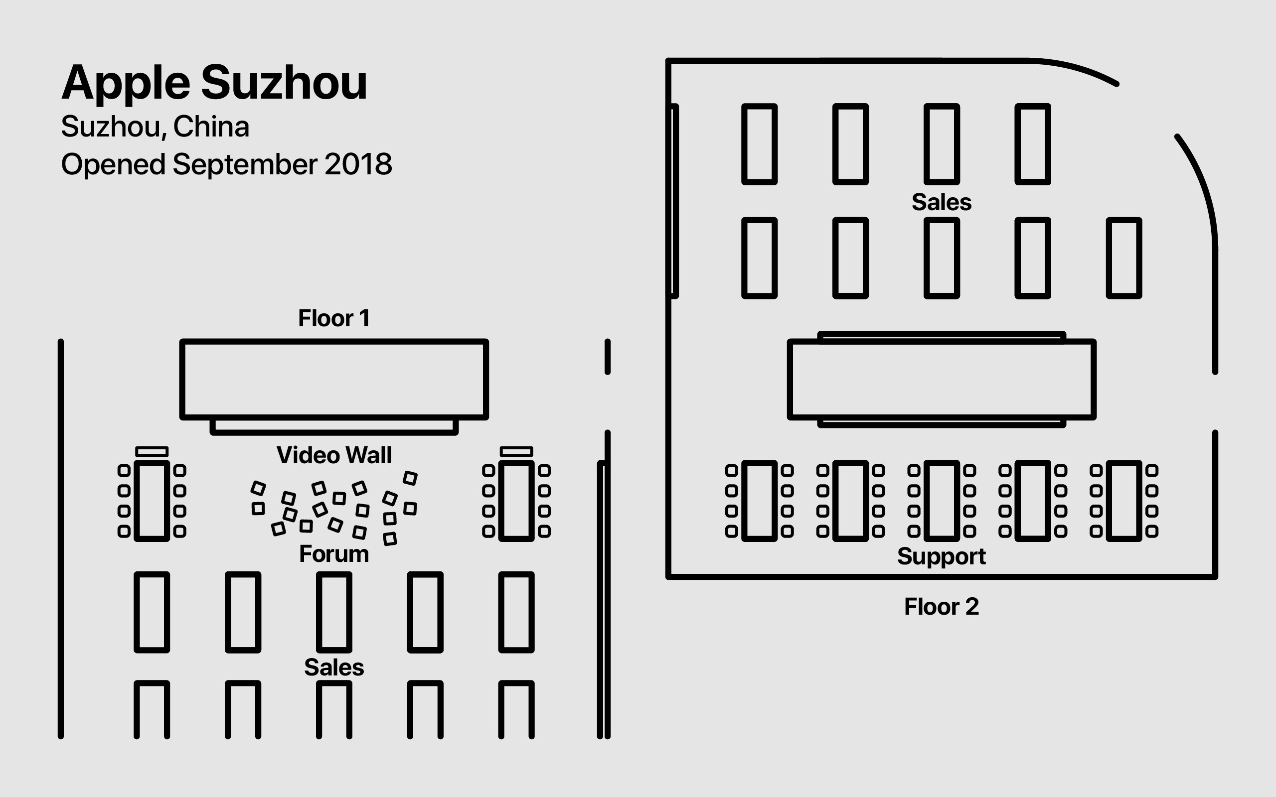After two years, Today at Apple is outgrowing Apple Stores - 9to5Mac