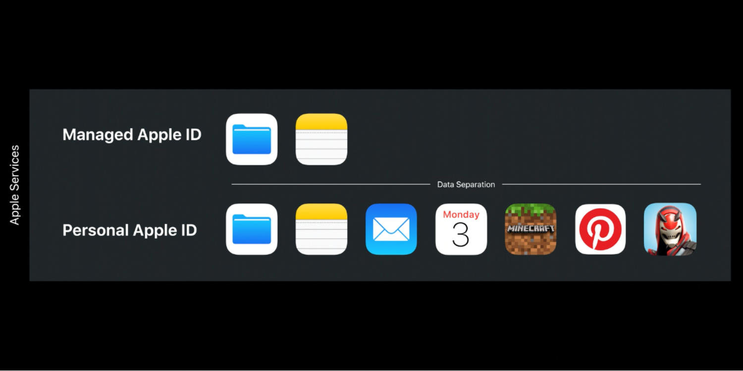 Changes to Device management in iOS 13, iPadOS 13, and macOS Catalina ...