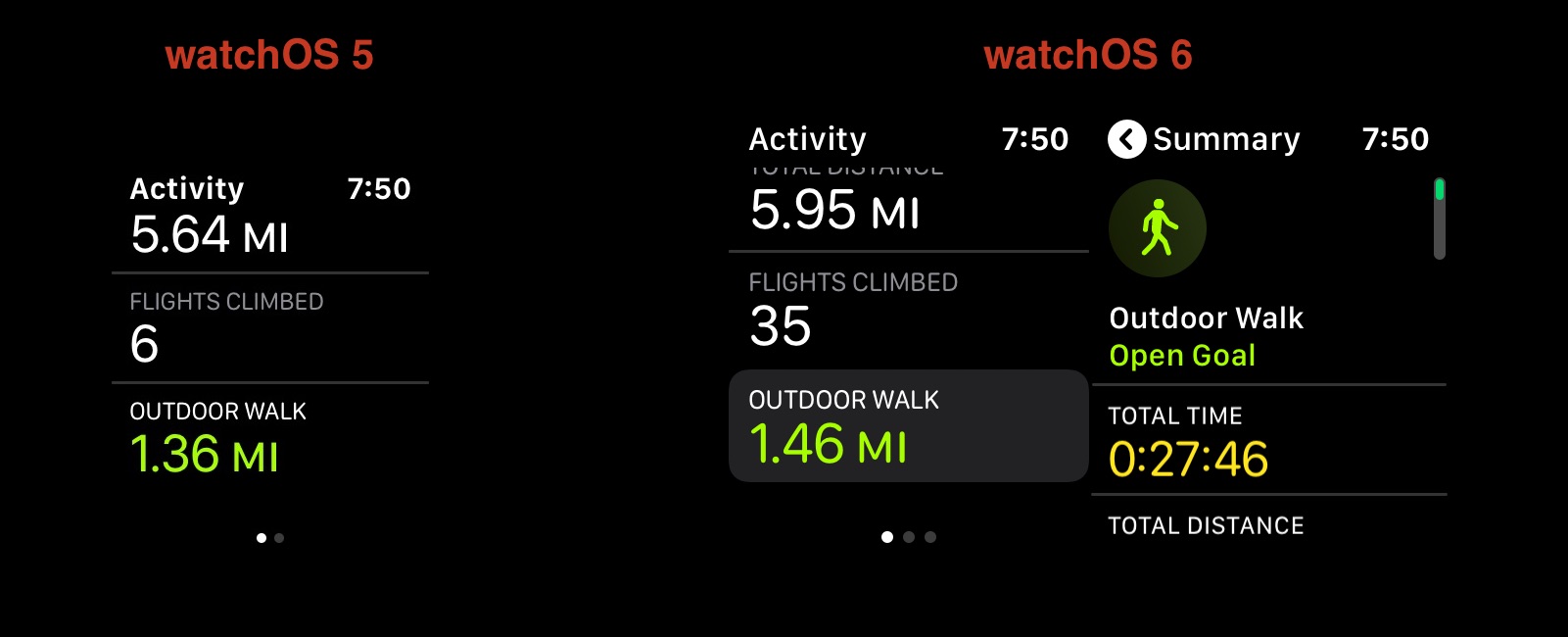 watchOS 6 workout tracking improved without nearby iPhone - 9to5Mac